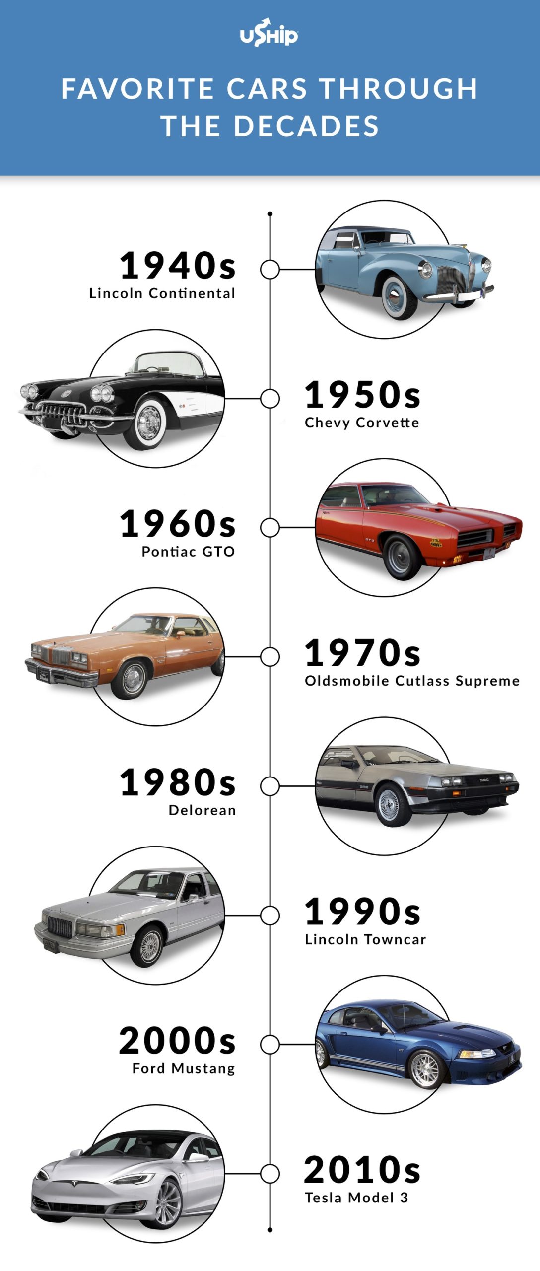 Top Vehicle of the Decade: What's Your favorite? | The uShip Blog
